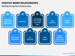Positive Work Relationships PowerPoint and Google Slides Template - PPT ...