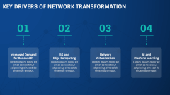 Network Transformation PowerPoint and Google Slides Template - PPT Slides
