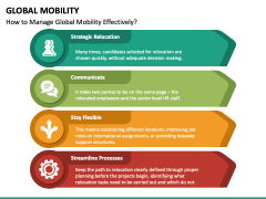 Global Mobility PowerPoint and Google Slides Template - PPT Slides