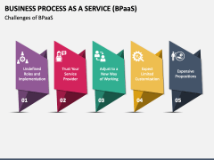 Business Process as a Service (BPaaS) PowerPoint and Google Slides Template - PPT Slides
