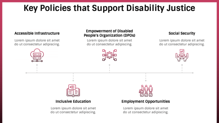Disability Justice PowerPoint and Google Slides Template - PPT Slides