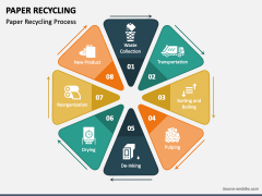 Paper Recycling PowerPoint and Google Slides Template - PPT Slides