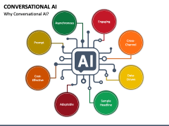 Conversational AI PowerPoint and Google Slides Template - PPT Slides