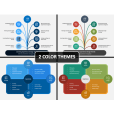 Learning From Experience PowerPoint Template - PPT Slides