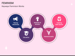 Feminism PowerPoint and Google Slides Template - PPT Slides