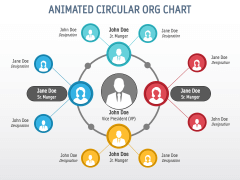 Animated Circular Org Chart PowerPoint Template and Google Slides Theme