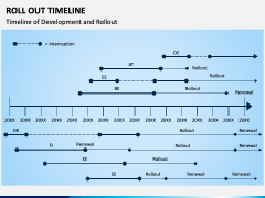 Roll Out Timeline PowerPoint and Google Slides Template - PPT Slides