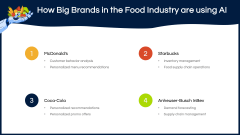 AI in Food Industry PowerPoint and Google Slides Template - PPT Slides