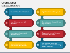 Cholesterol PowerPoint and Google Slides Template - PPT Slides