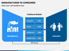 Manufacturer To Consumer PowerPoint and Google Slides Template - PPT Slides