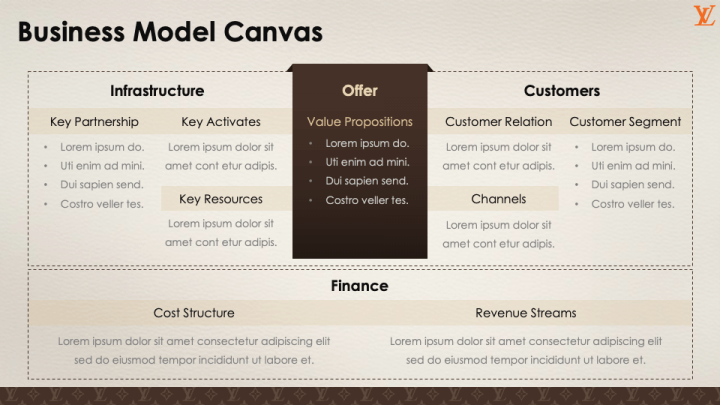 Free - Louis Vuitton Case Study PowerPoint and Google Slides Template - PPT Slides