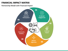 Financial Impact Matrix PowerPoint and Google Slides Template - PPT Slides