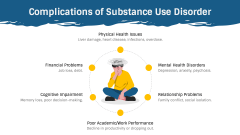 Free - Substance Use Disorder PowerPoint and Google Slides Template ...