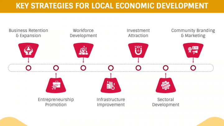 Local Economic Development PowerPoint and Google Slides Template - PPT ...