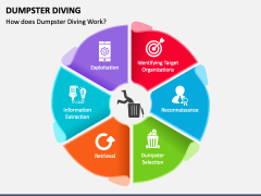 Dumpster Diving PowerPoint and Google Slides Template - PPT Slides