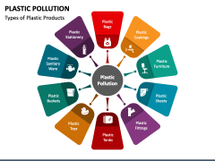 Plastic Pollution PowerPoint and Google Slides Template - PPT Slides