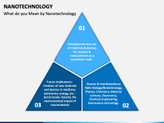 Nanotechnology PowerPoint and Google Slides Template - PPT Slides