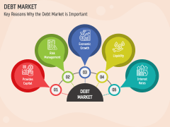 Debt Market PowerPoint and Google Slides Template - PPT Slides