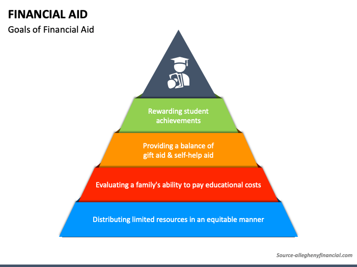 Financial Aid PowerPoint and Google Slides Template - PPT Slides