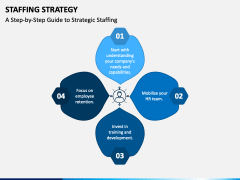 Staffing Strategy PowerPoint and Google Slides Template - PPT Slides