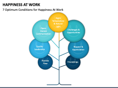 Happiness at Work PowerPoint and Google Slides Template - PPT Slides