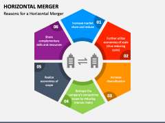 Horizontal Merger PowerPoint and Google Slides Template - PPT Slides