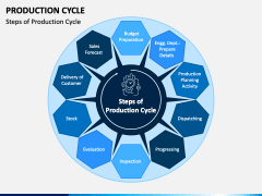 Production Cycle PowerPoint and Google Slides Template - PPT Slides