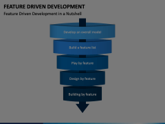 Feature Driven Development PowerPoint and Google Slides Template - PPT ...