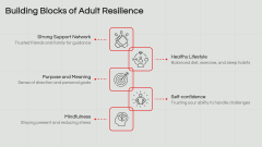 Adult Resilience PowerPoint and Google Slides Template - PPT Slides