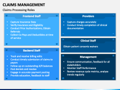 Claims Management PowerPoint and Google Slides Template - PPT Slides