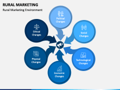 Rural Marketing PowerPoint and Google Slides Template - PPT Slides