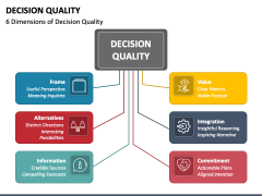 Decision Quality PowerPoint and Google Slides Template - PPT Slides