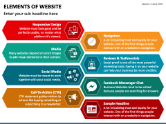 Elements of Website PowerPoint and Google Slides Template - PPT Slides