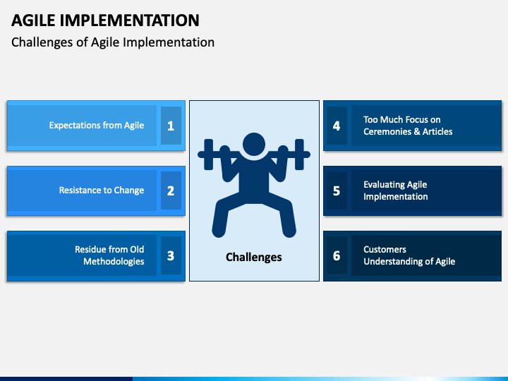 Agile Implementation PowerPoint and Google Slides Template - PPT Slides