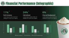 Free - Starbucks Case Study PowerPoint and Google Slides Template - PPT Slides
