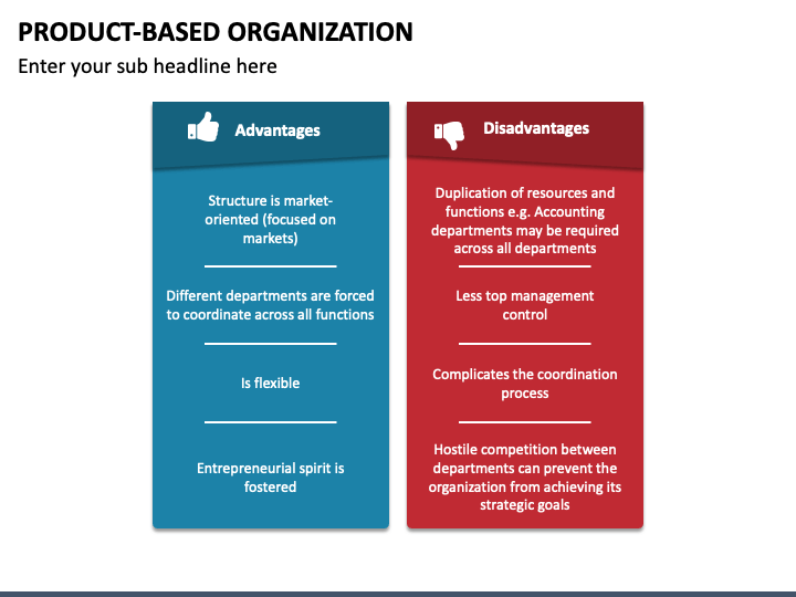 Product-Based Organization PowerPoint and Google Slides Template - PPT ...