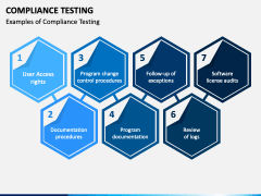 Compliance Testing PowerPoint and Google Slides Template - PPT Slides