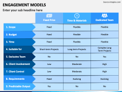 Engagement Models PowerPoint and Google Slides Template - PPT Slides