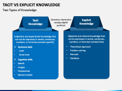 Tacit Vs Explicit Knowledge PowerPoint and Google Slides Template - PPT Slides