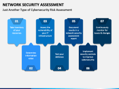 Network Security Assessment PowerPoint and Google Slides Template - PPT ...