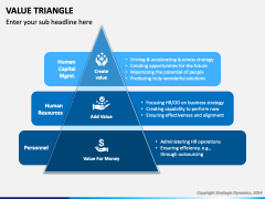 Value Triangle PowerPoint and Google Slides Template - PPT Slides
