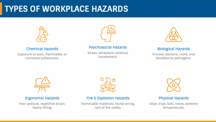 Job Hazard Analysis (JHA) PowerPoint and Google Slides Template - PPT ...