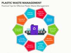 Plastic Waste Management PowerPoint and Google Slides Template - PPT Slides