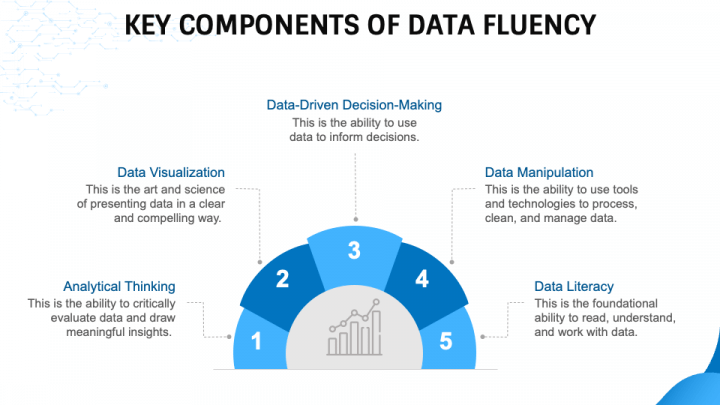 Data Fluency PowerPoint and Google Slides Template - PPT Slides