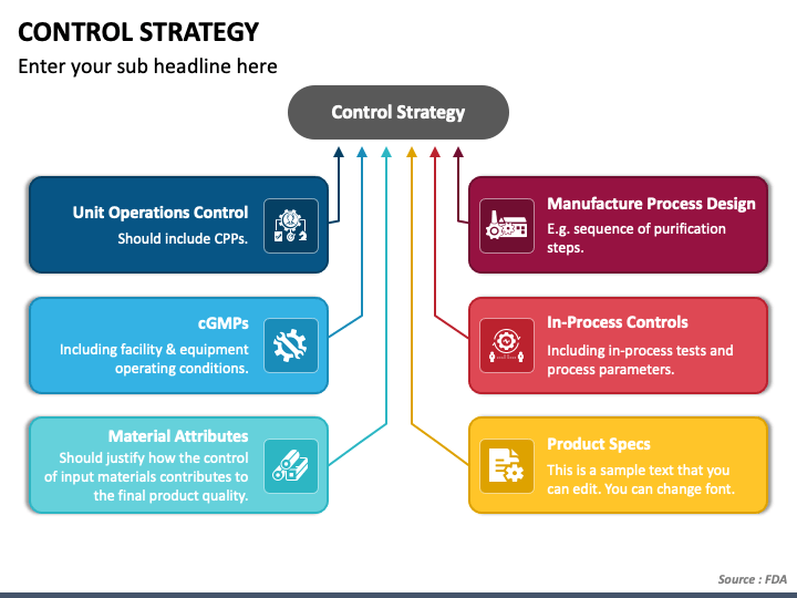 Control Strategy PowerPoint and Google Slides Template - PPT Slides