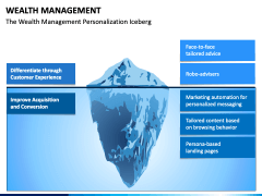 Wealth Management PowerPoint and Google Slides Template - PPT Slides