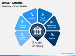 Branch Banking PowerPoint and Google Slides Template - PPT Slides