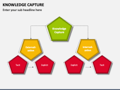 Knowledge Capture PowerPoint and Google Slides Template - PPT Slides