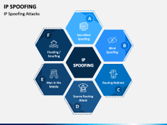 IP Spoofing PowerPoint and Google Slides Template - PPT Slides