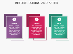 Before, During and After PowerPoint and Google Slides Template - PPT Slides